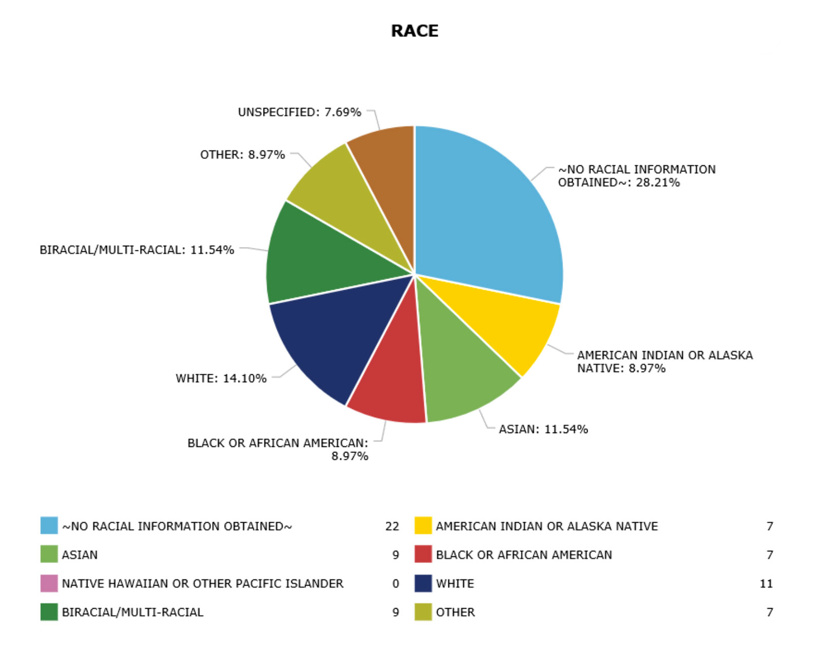 Data Management Solutions - Cap60